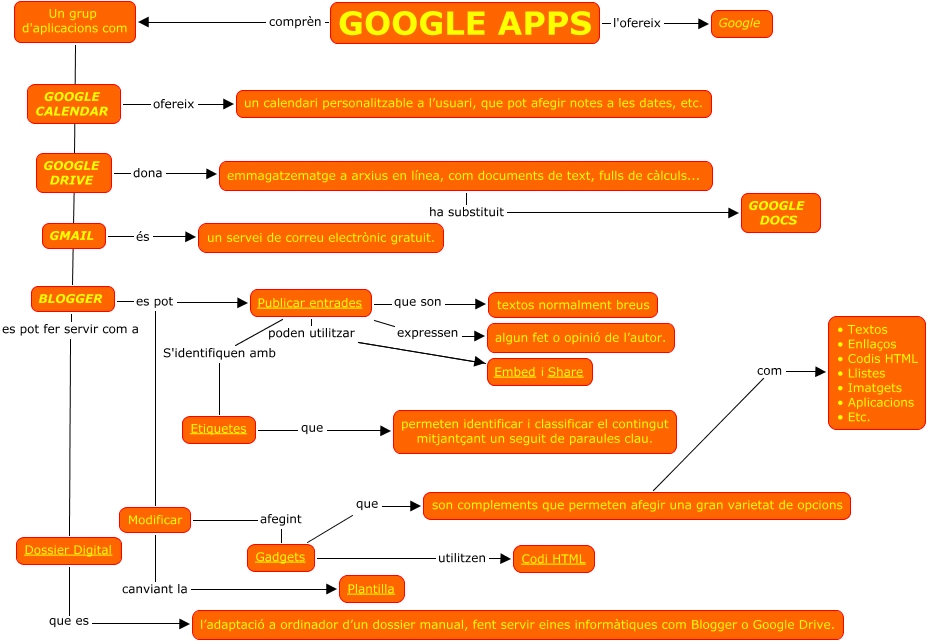 Google Apps